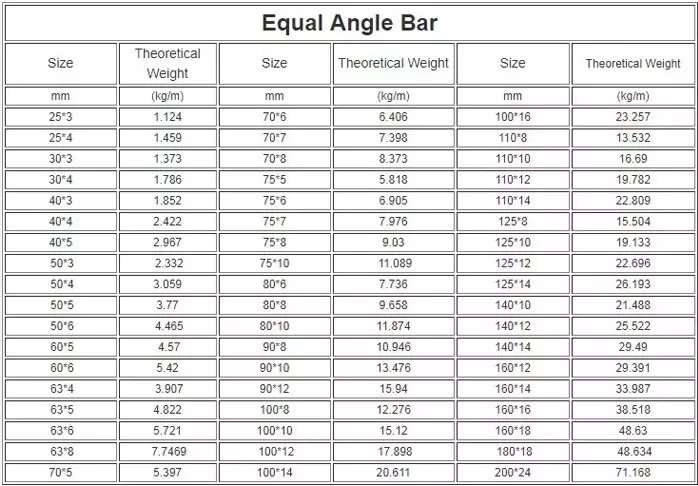 410 Stainless Steel Angle - Wide Steel